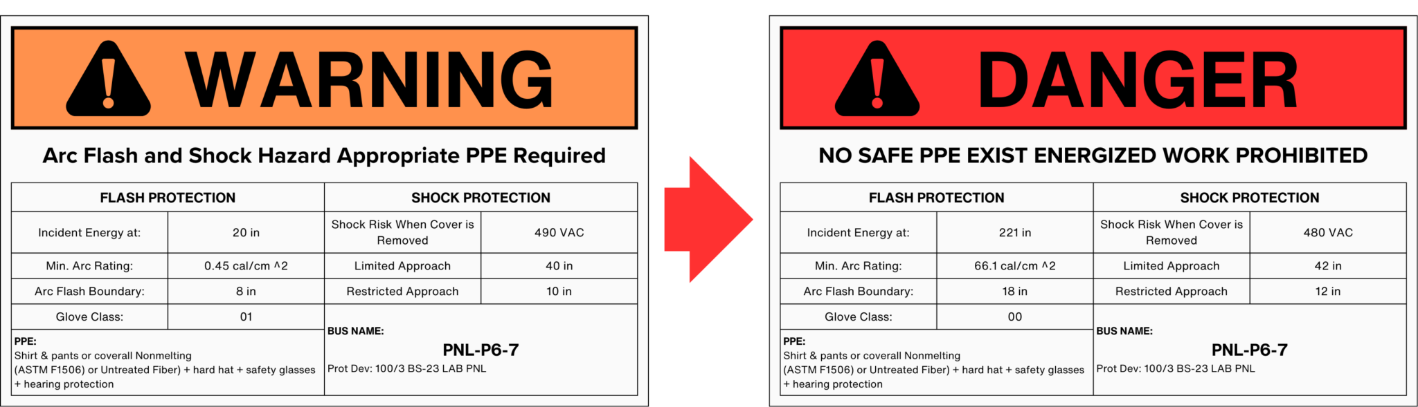 Understanding PPE Calories and Suit Ratings for Electrical Safety - C&H ...